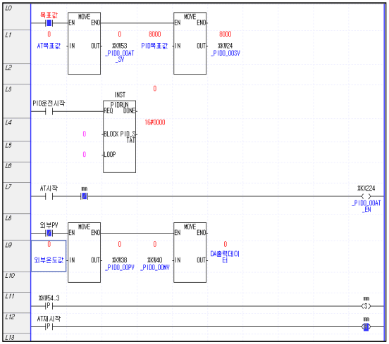 Solution Square : PID 프로그램 예제 기본이론설명