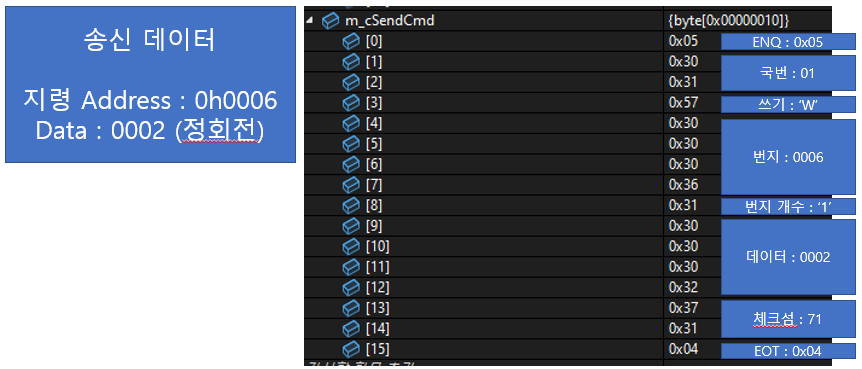 Solution Square : 인버터 G100 제어가 안됩니다.
