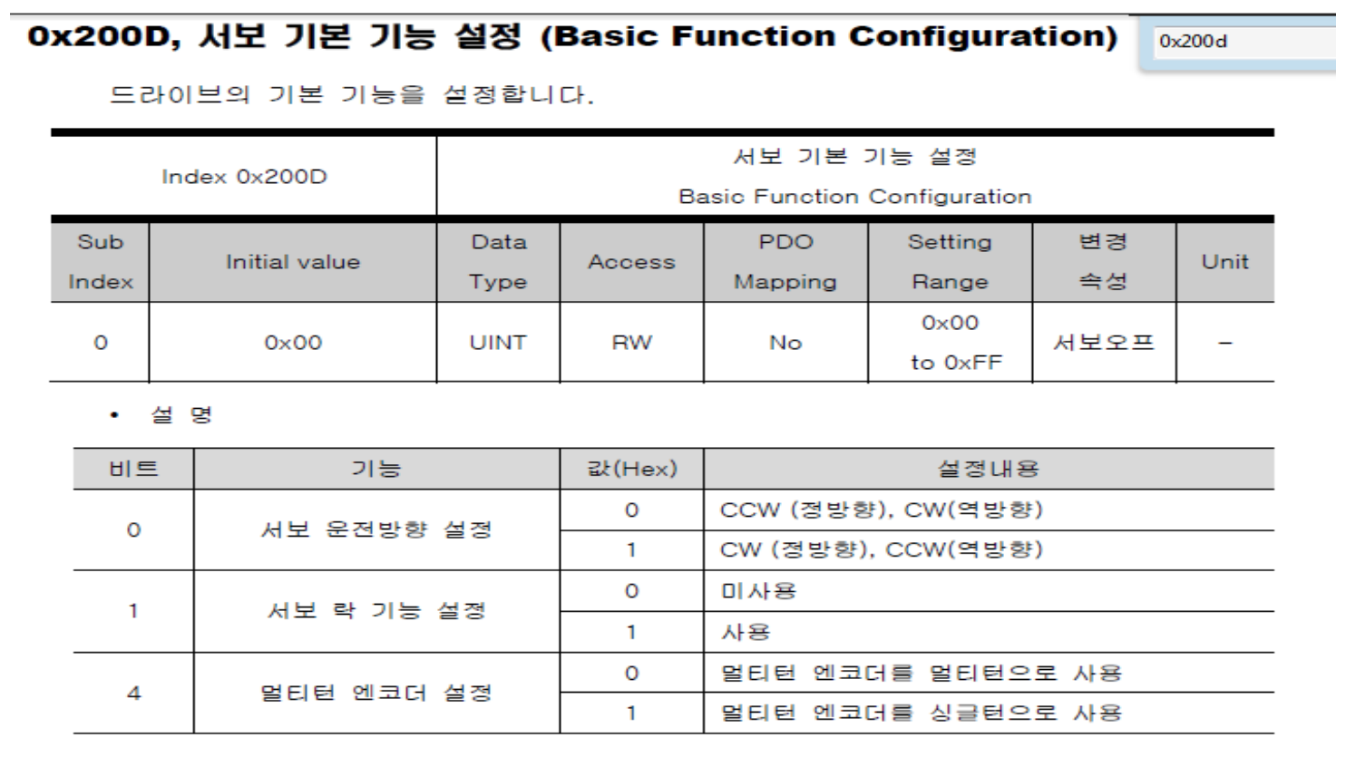 Solution Square : Servo Alarm Guide