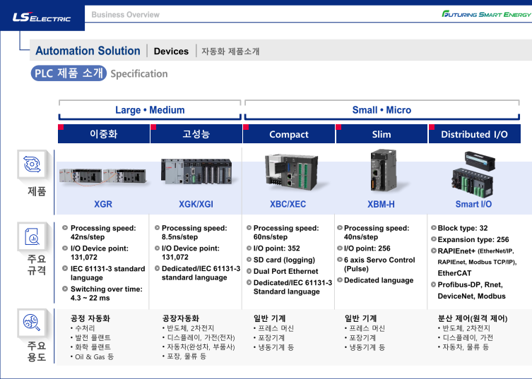 Solution Square : PLC 견적 및 자료 부탁드립니다.