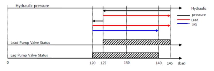 Solution Square : S100 인버터 고급 LVP 판넬