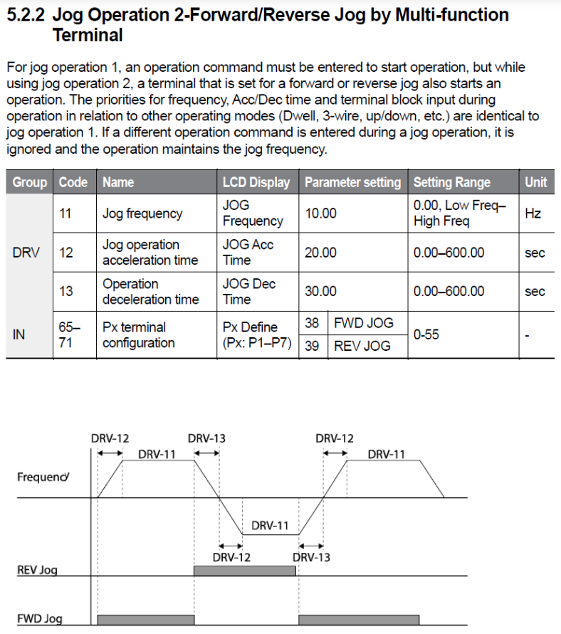 Solution Square : Jog Function