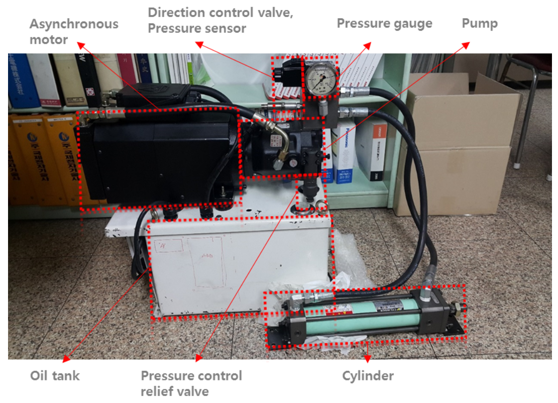 Solution Square : Hydraulic Unit with Inverter