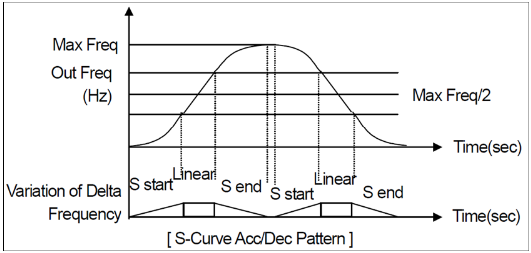 Solution Square : Inverter Parking System