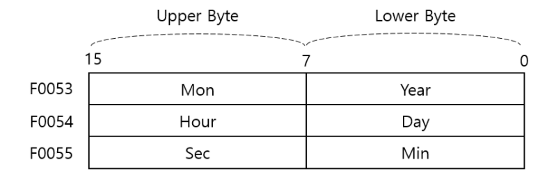 Solution Square : Synchronize RTC time of PLC and HMI