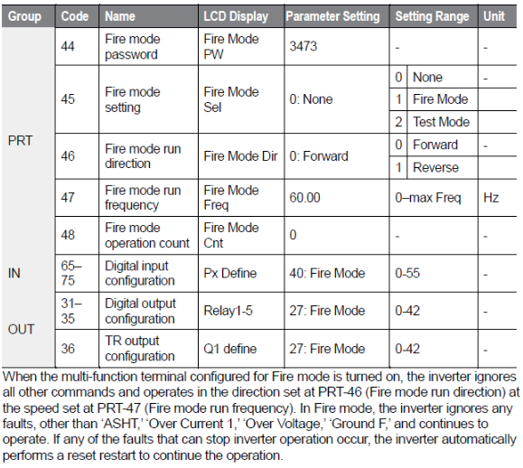 Solution Square : H100 Fire Mode Operation Update