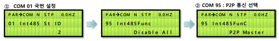 Solution Square : S100 P2P 기능
