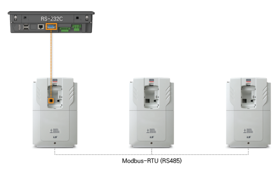 Solution Square : 1:N communication between HMI and H100s