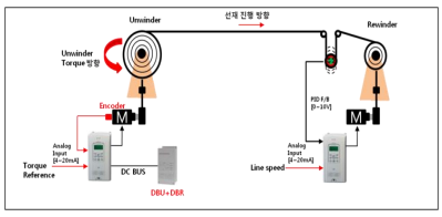 Solution Square : iS7 WEB 전용화 구조