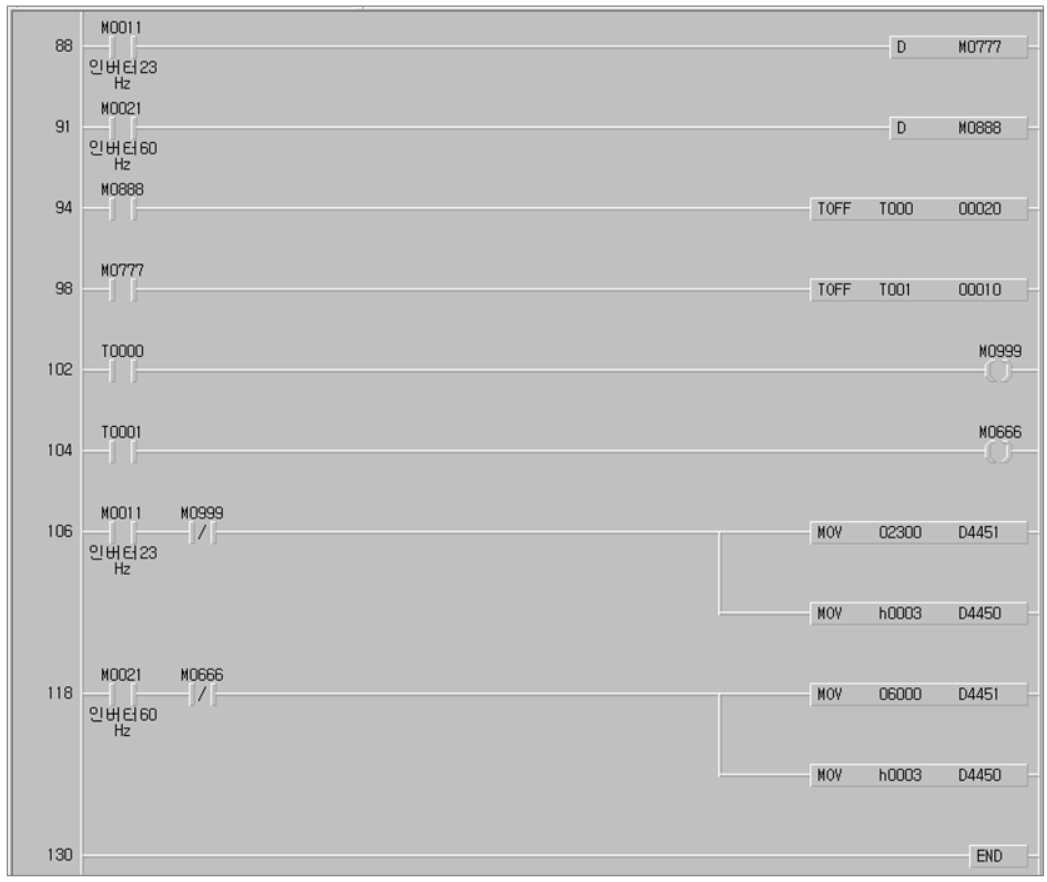 Solution Square : 유압펌프제어(인버터 PLC 옵션카드)
