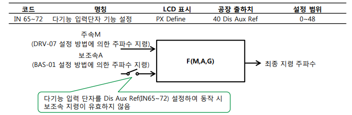 Solution Square : IS7 보조속 연산에 따른 동작