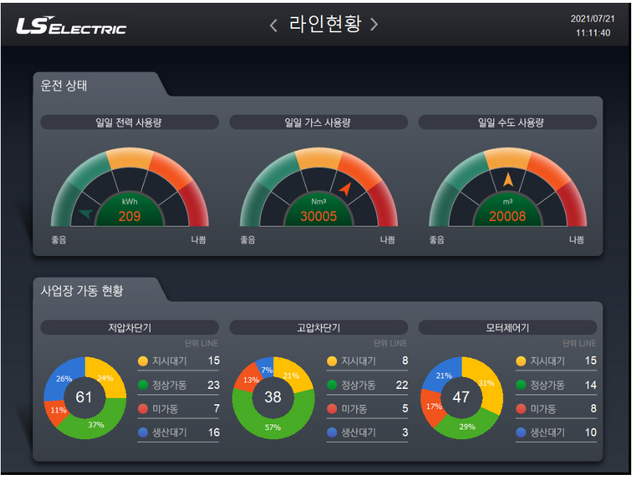 Solution Square : 파이그래프를 활용한 HMI 데모 작화