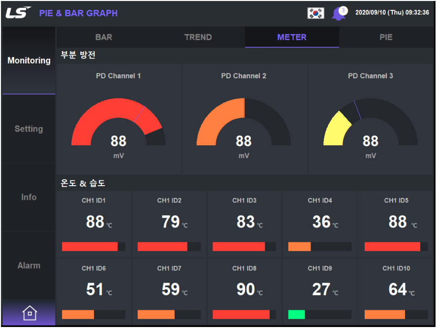 Solution Square : HMI DARK Theme1 Template