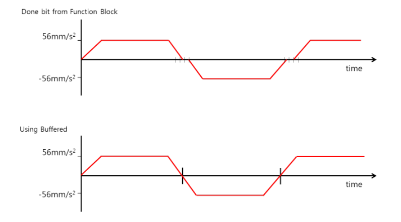 Solution Square : 137 axises servo winder control with M32E modules