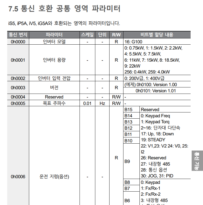 Solution Square : 인버터(g100c) 모드버스 통신 연결 문의