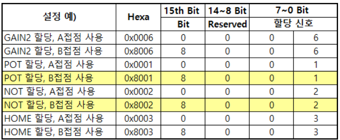 Solution Square : XG-PM 으로 XGF-PN8B를 연결하여, L7NH 디지털 입력신호 변경 하는 방법