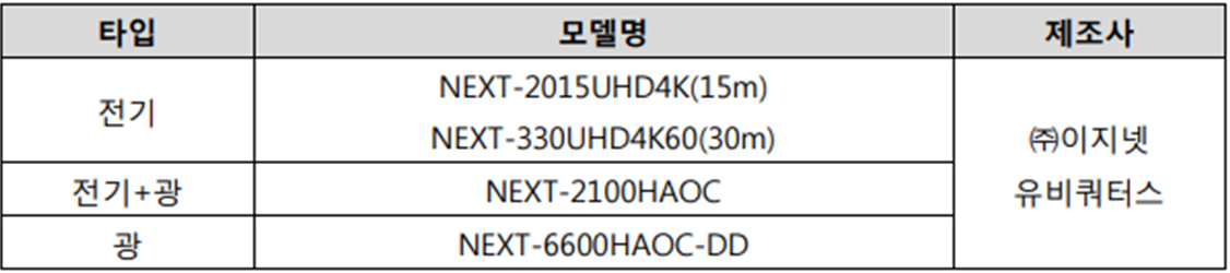 Solution Square : iXP2 HDMI 기능 구현 가이드