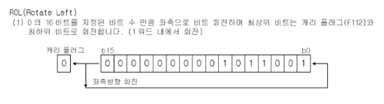 Solution Square : RS-485 통신 시 기동조건 설정 방법