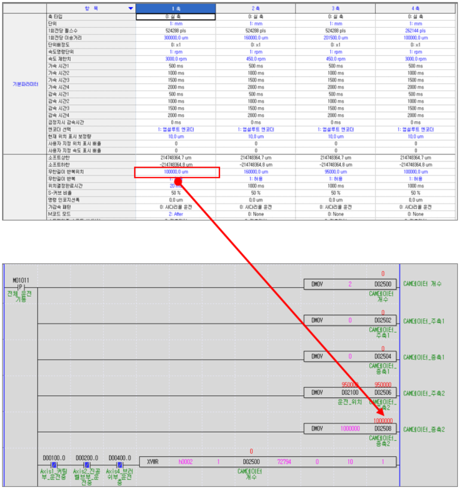 Solution Square : PLC, Servo 적용 스프 절단기 (로터리 커터) 적용 사례