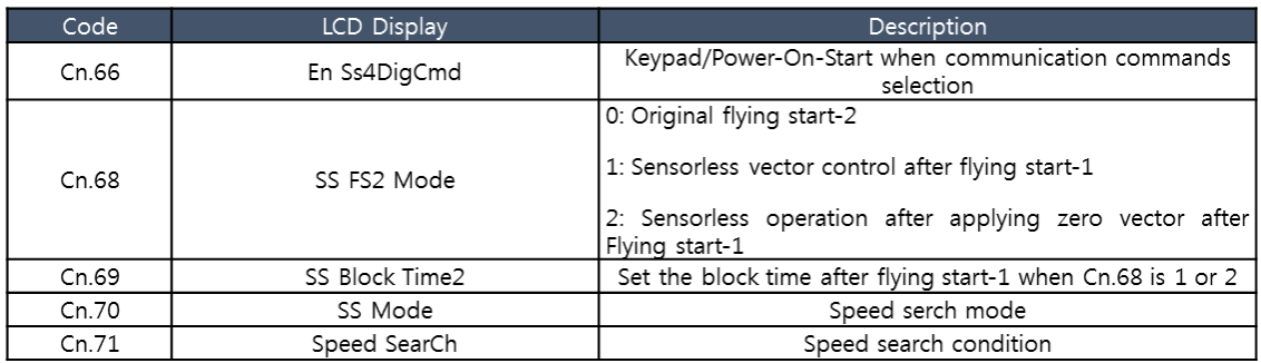 Solution Square : S100 진공펌프 적용 사례