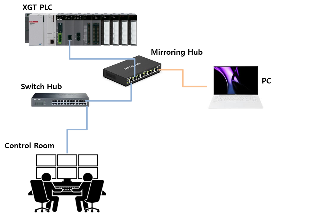 Solution Square : Wireshark를 활용한 XGT 전용 프로토콜 분석