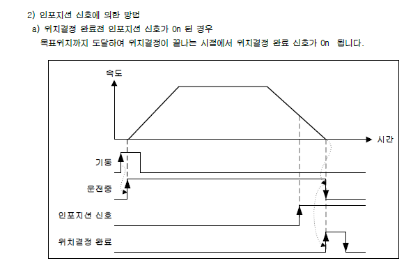 Solution Square : [Servo] 직접기동으로 간접기동 같은 효과를 내려면?
