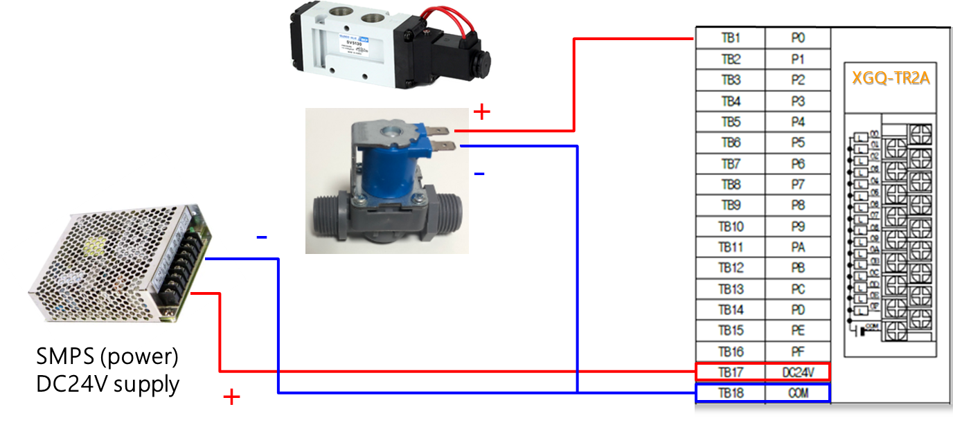 Solution Square : LS PLC Digital Input/Output Wiring Guide