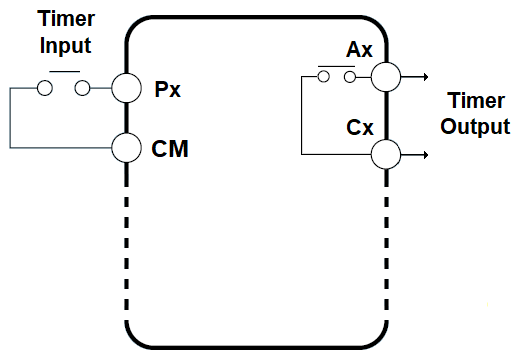 Solution Square : Setting up the Digital Input Timer Function with a Digital Output
