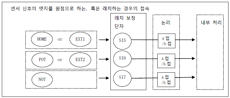Solution Square : 파나소닉 서보 드라이브 MINAS A6B 와 XGF-PN4B 접속