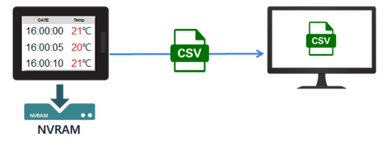 Solution Square : HMI XP-Manager를 활용한 작업-로깅 관련