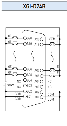 Solution Square : XGI-D24A/B, XGQ-TR4A/B 등 A와 B의 차이점