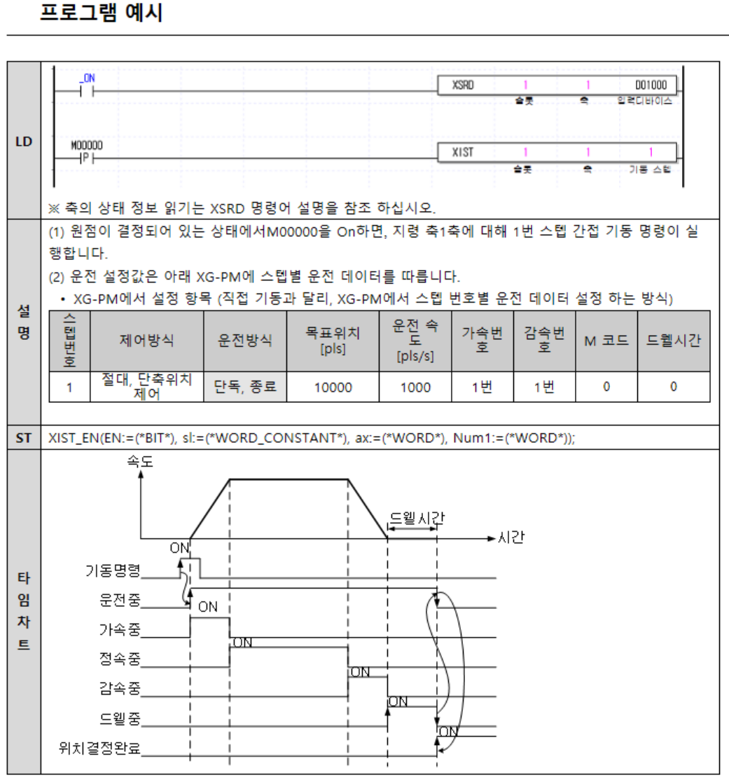 Solution Square : 위치결정 모듈 XGF-PN16B 제어 문의의 글