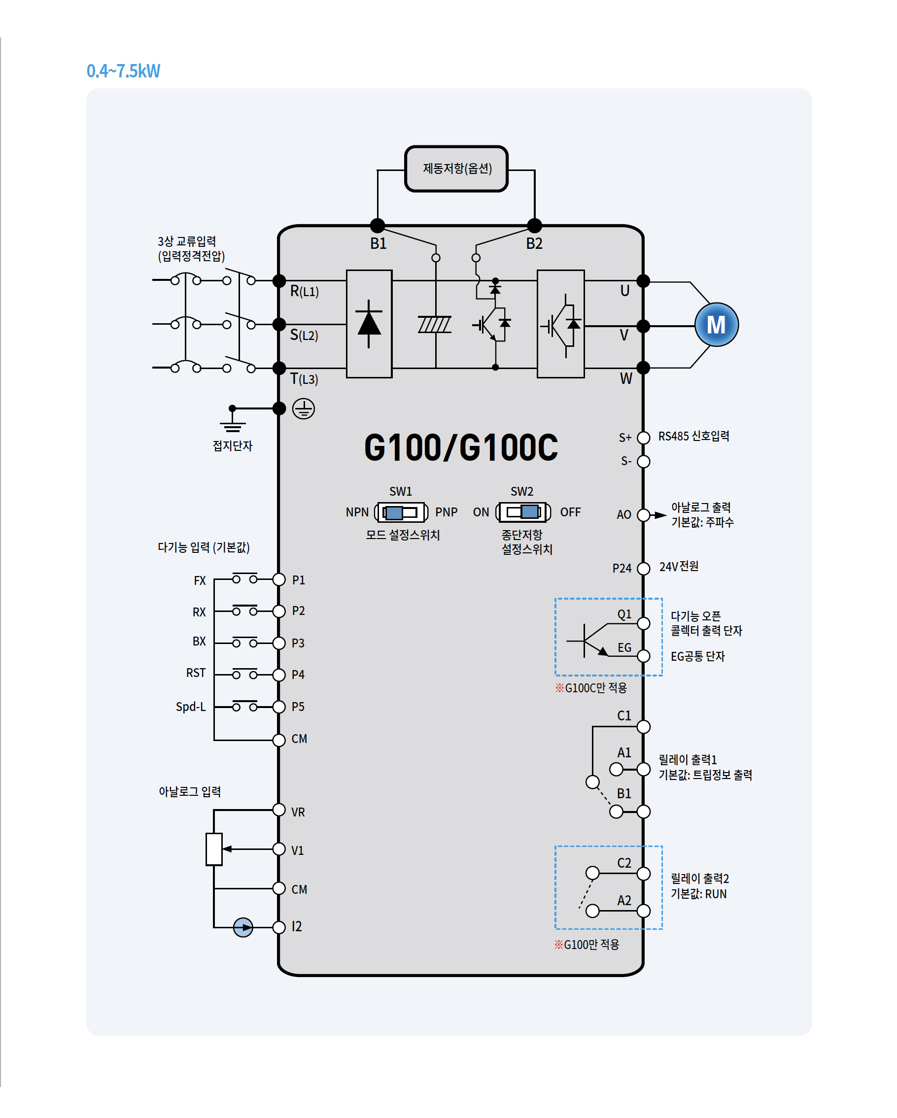 Solution Square : [배선도] G100 0.4kW-7.5kW