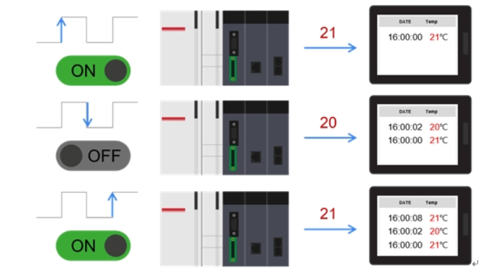 Solution Square : HMI Logging Cycle Variation