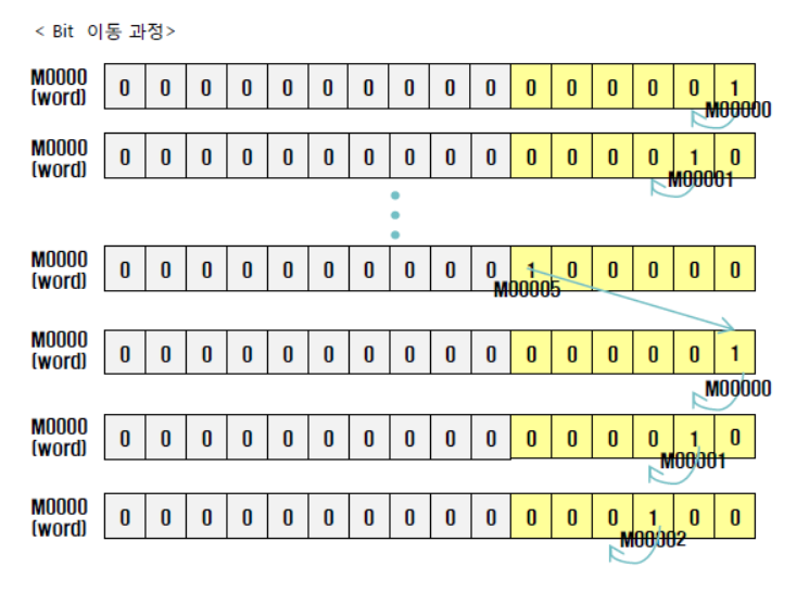Solution Square : RS-485 통신 시 기동조건 설정 방법