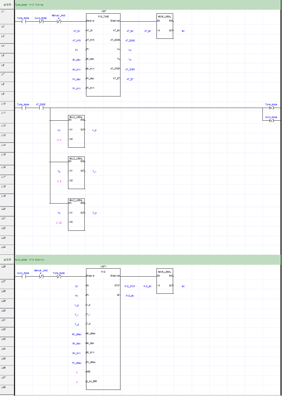 Solution Square : PID_TUNE user function block for XMC and XGI-CPUZ