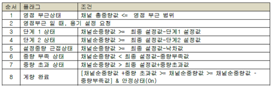 Solution Square : XBF-LD02S 로드셀 모듈 설정
