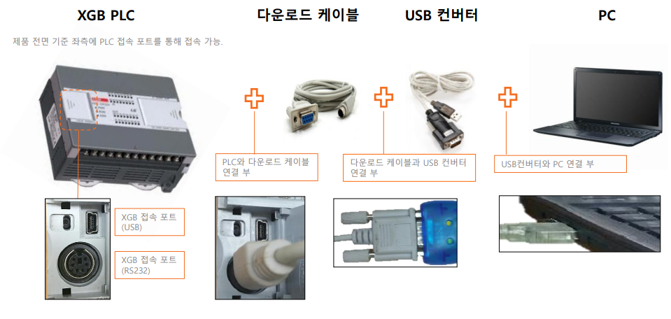 Solution Square : PLC 기종별 접속 방법