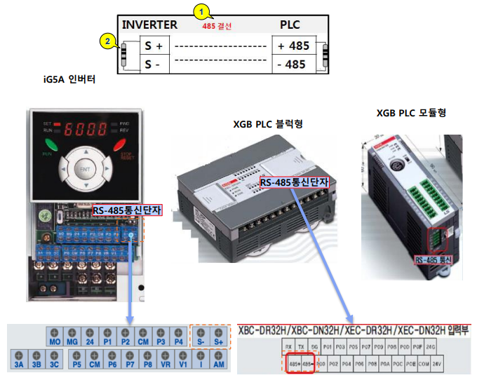 Solution Square : XGB 내장 CNET과 INV Modbus 통신