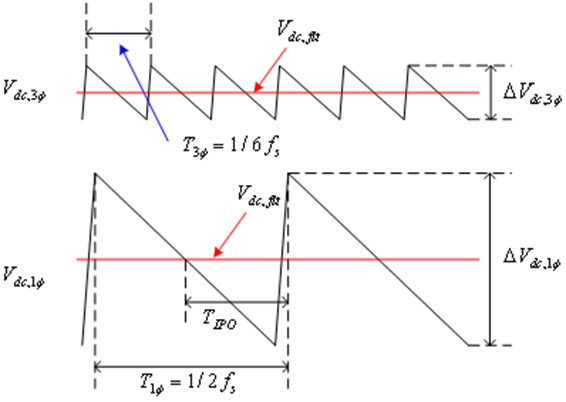 Solution Square : What triggers an Input Phase Loss (IPO) Trip?