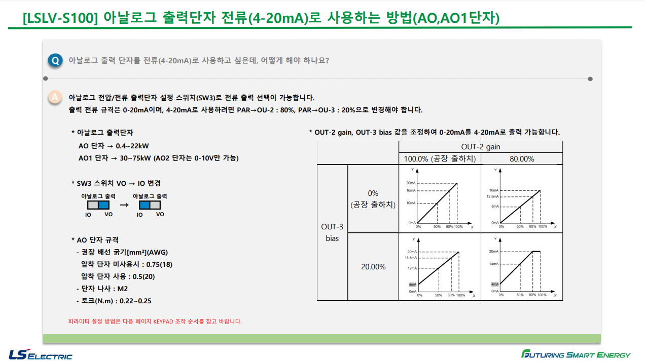 Solution Square : S100 아날로그 출력단자 전류(4-20mA)로 사용하는 방법(AO,AO1단자)