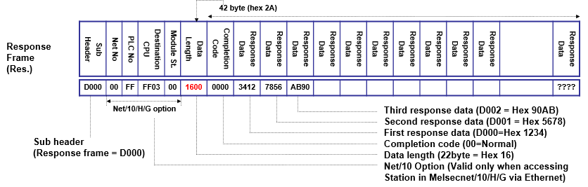 Solution Square : LS PLC Ethernet 사용자 프레임 정의 (MC 프로토콜)