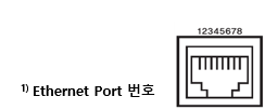 Solution Square : Ethernet IP 통신