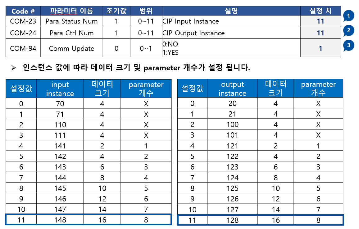 Solution Square : AB PLC와 IS7 ETHERNET/IP 주기통신 설정 방법