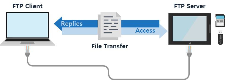 Solution Square : HMI에서 FTP 서버 및 FTP 클라이언트 오브젝트 설정