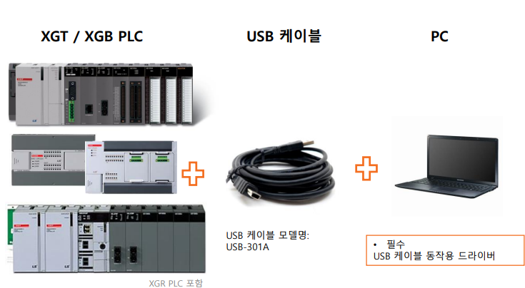 Solution Square : PLC 기종별 접속 방법