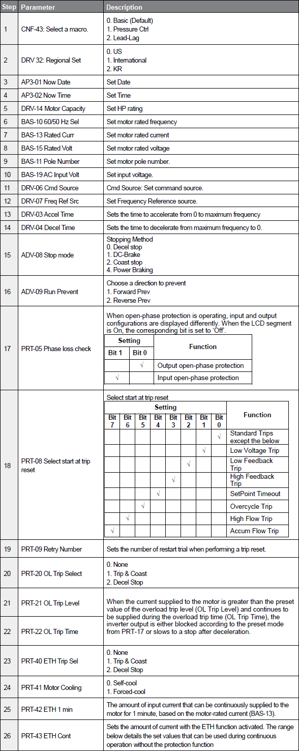 Solution Square : EZ Start Procedure for H100+ Drives