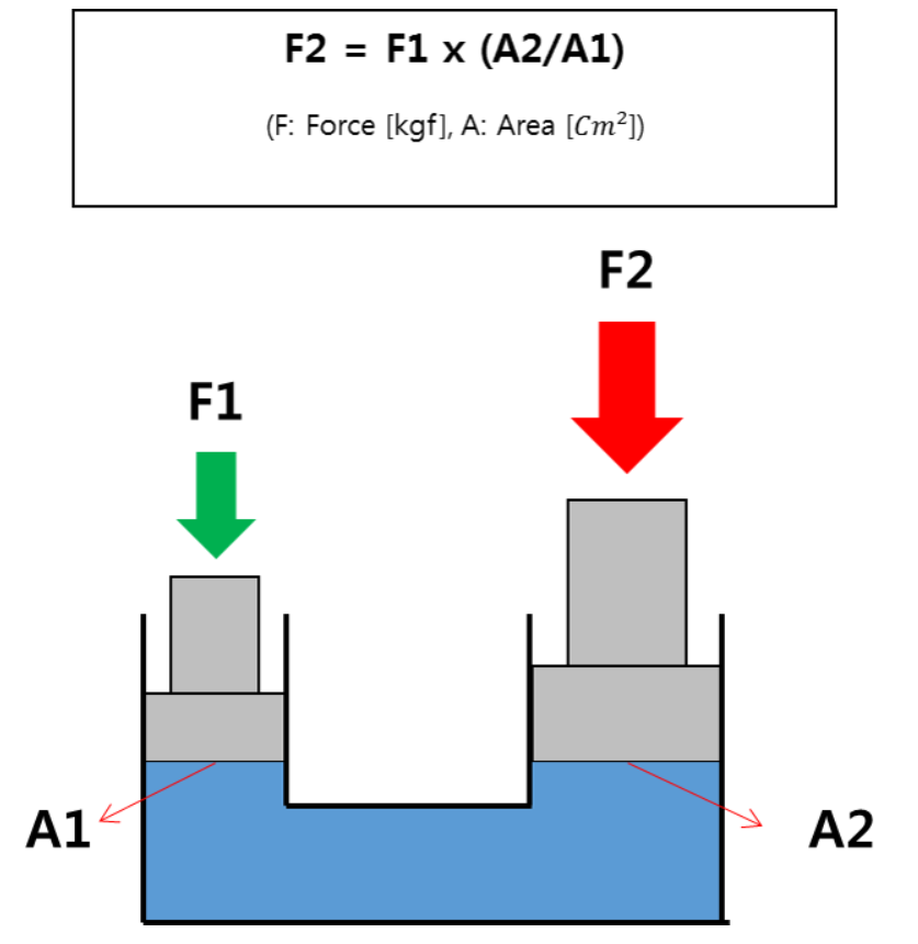 Solution Square : Hydraulic Unit with Inverter
