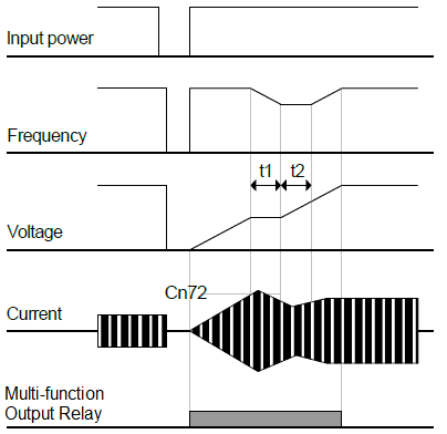 Solution Square : S100, G100, or M100 Drive Will NOT Restart after Power Loss