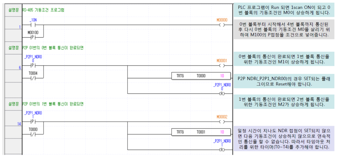 Solution Square : RS-485 통신 시 기동조건 설정 방법